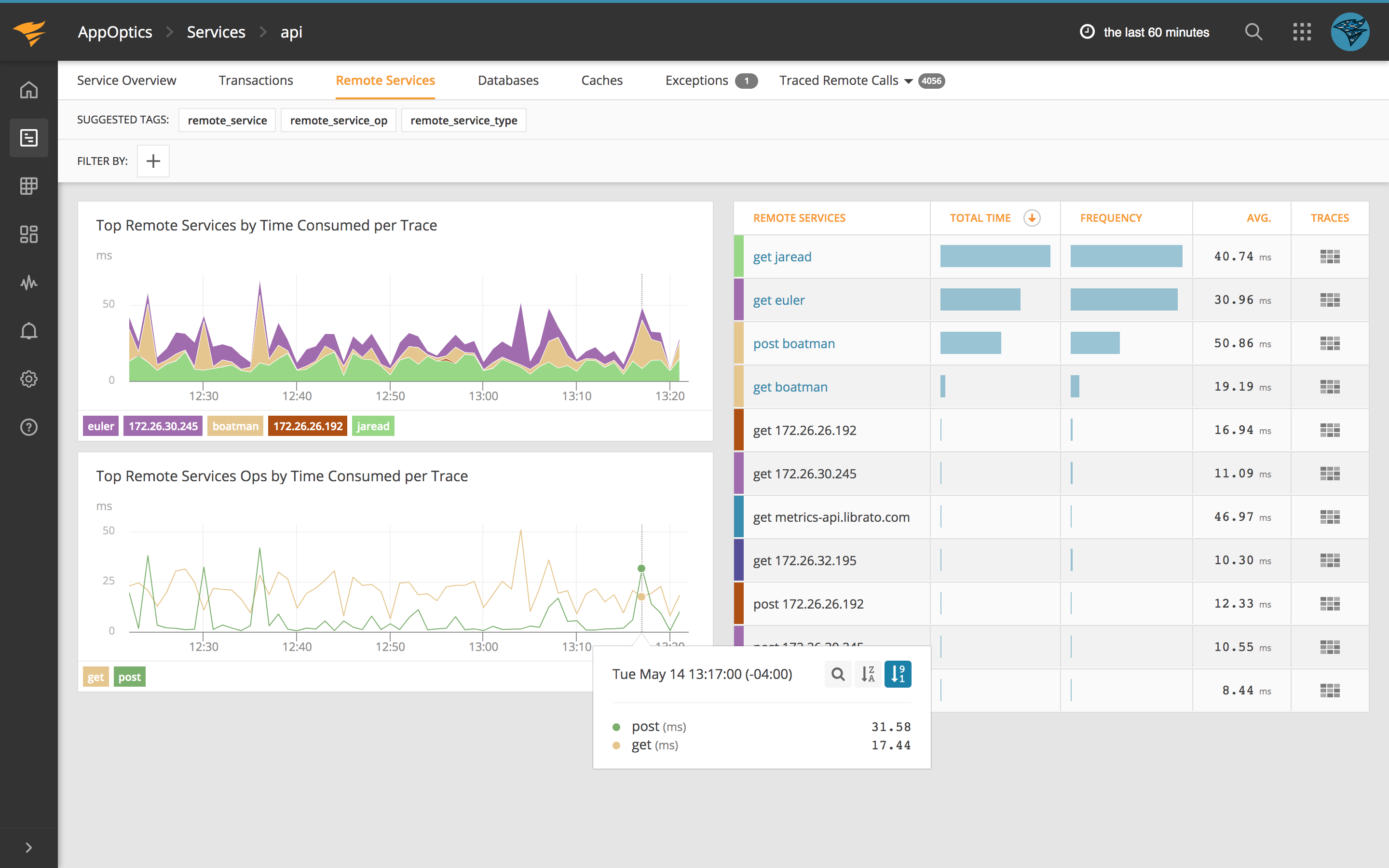 Remote Services — Appoptics Knowledge Base 